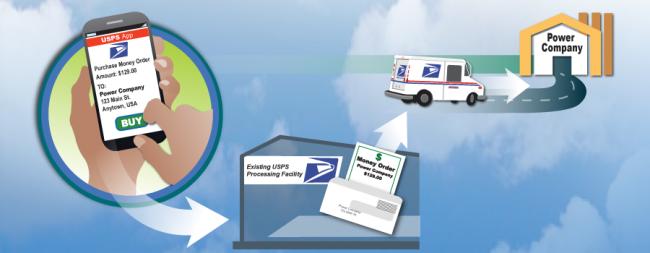 Modernizing the Postal Money Order | Office of Inspector General OIG